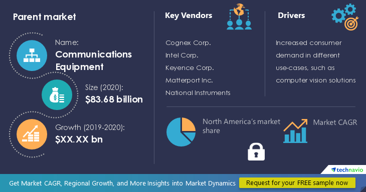 Computer Vision Market Size, Statistics, Trend Analysis & Growth Forecast Computer Vision Market Size, Statistics, Trend Analysis & Growth Forecast