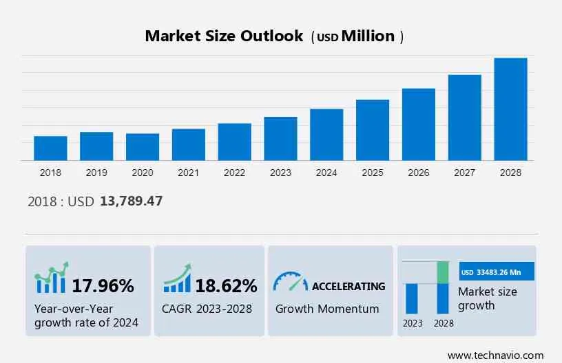 Passive Optical Network (PON) Market Analysis - US, China, Japan, UK ... Passive Optical Network (PON) Market Analysis - US, China, Japan, UK ...