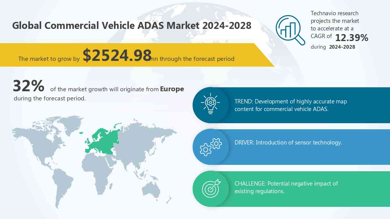 Commercial Vehicle Advanced Driver Assistance Systems (ADAS) Market ... Commercial Vehicle Advanced Driver Assistance Systems (ADAS) Market ...
