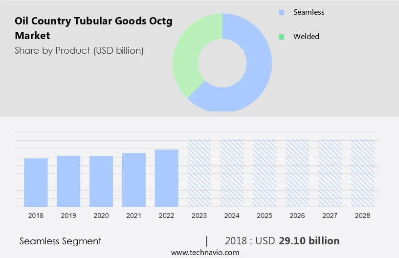 Oil Country Tubular Goods (OCTG) Market Analysis - US, China, Russia ...