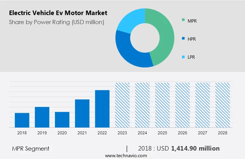 Electric Vehicle (EV) Motor Market Analysis - China, US, Norway ...