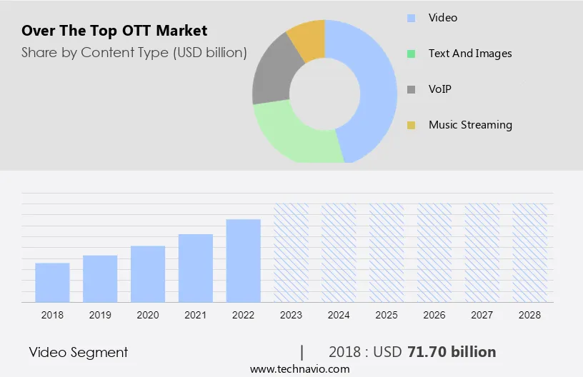 Over The Top (OTT) Market Analysis - US, China, UK, Germany, Canada ...