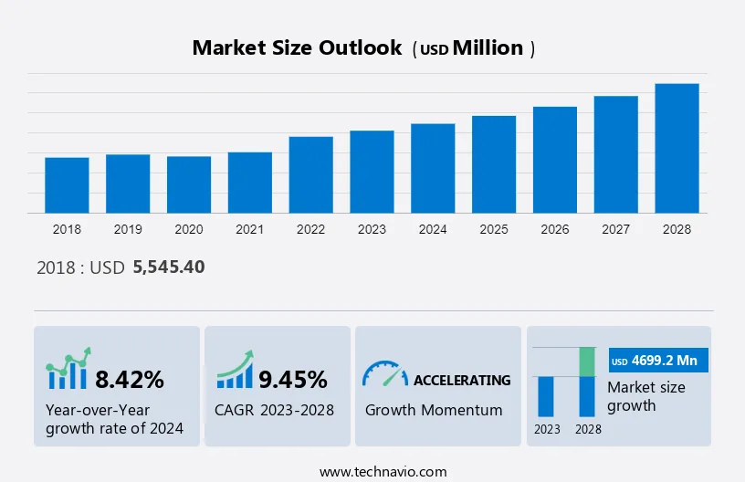 Computer Aided Engineering (CAE) Market Analysis - US, Germany, China ...