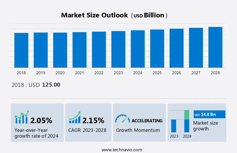 Air Conditioning (AC) Market Analysis - China, US, Japan, Germany ...