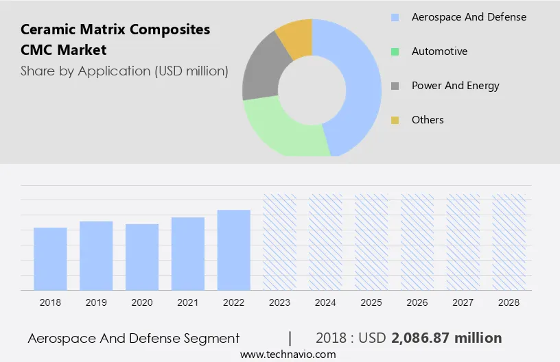 Ceramic Matrix Composites (CMC) Market Analysis - US, Canada, China ...