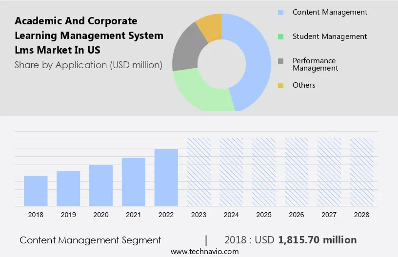 Academic And Corporate Learning Management System (Lms) Market Size ...