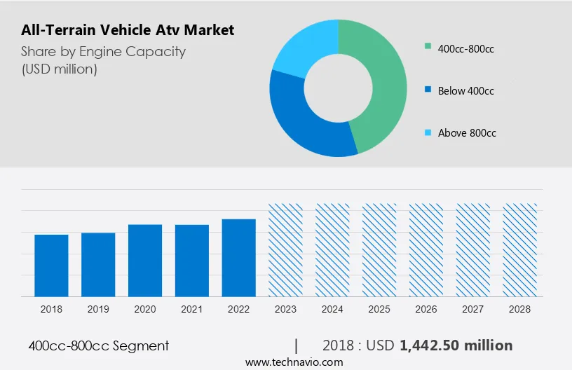 All-terrain Vehicle (ATV) Market Analysis - US, Germany, Australia ...