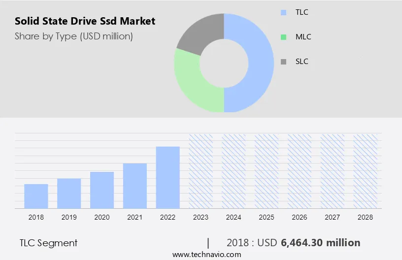 Solid State Drive (SSD) Market Analysis - US, China, Japan, South Korea ...