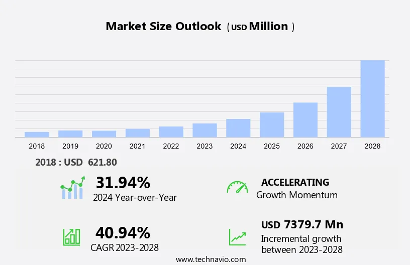 Intelligent Document Processing (Idp) Market Analysis - US, Germany ...