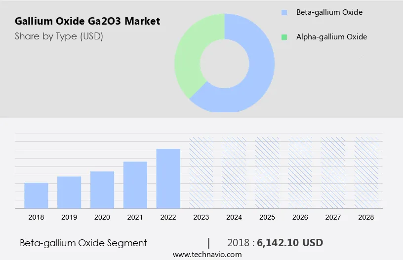 Gallium Oxide (Ga2O3) Market Analysis - China, US, Japan, South Korea ...