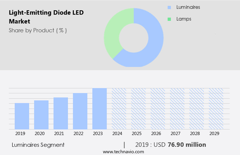 largest led diode