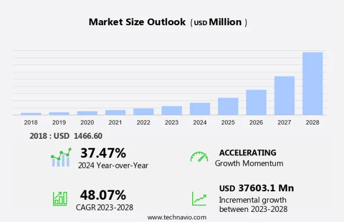 Robotic Process Automation (Rpa) Growth Analysis Size and Forecast 2024 ...