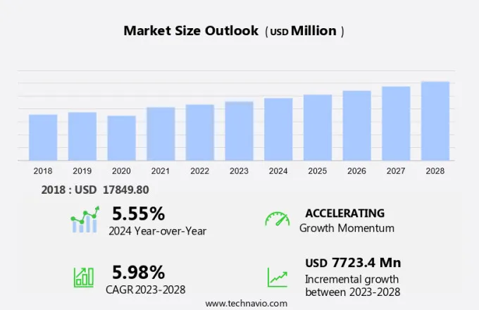 Titanium Dioxide Market Growth Analysis Research Report - Historical ...