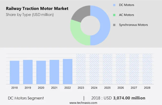 Railway Traction Motor Market Analysis - US, China, Germany, India ... Railway Traction Motor Market Analysis - US, China, Germany, India ...