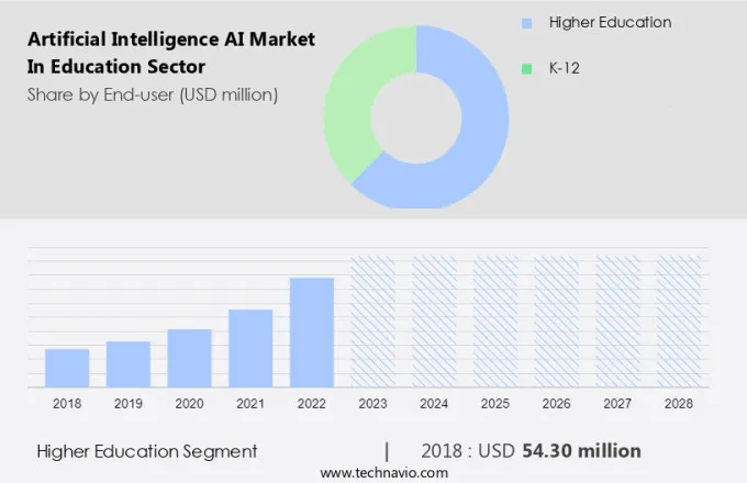 Artificial Intelligence Market Size Growth Report 2024-2028