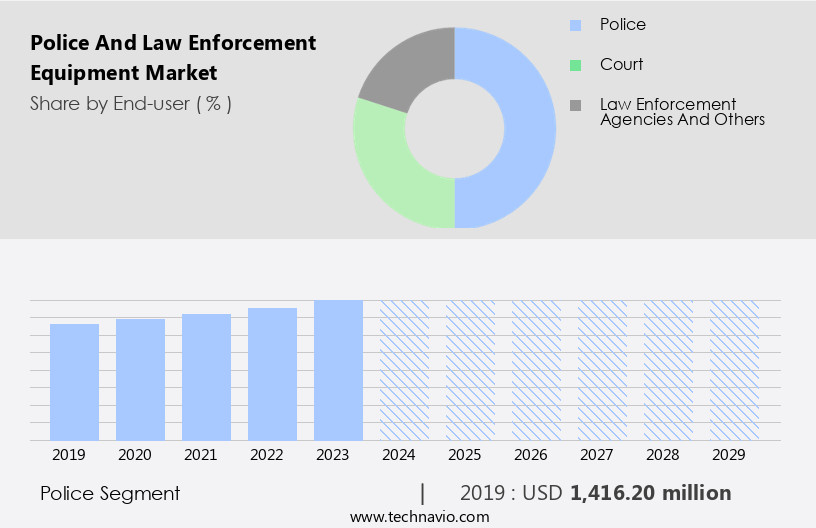 Police Enforcement Statistics New York Police Use Of Stop And Frisk