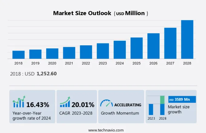 Global Automated Parking System (Aps) Growth Analysis - Size and ...