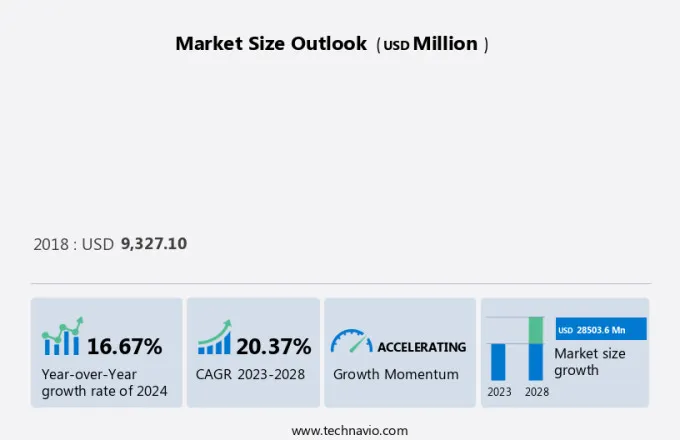 Global Operational Technology (OT) Security Growth Analysis - Size and ...