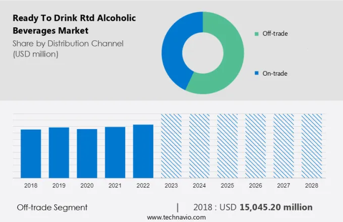 Global Ready To Drink (RTD) Alcoholic Beverages Growth Analysis - Size ...