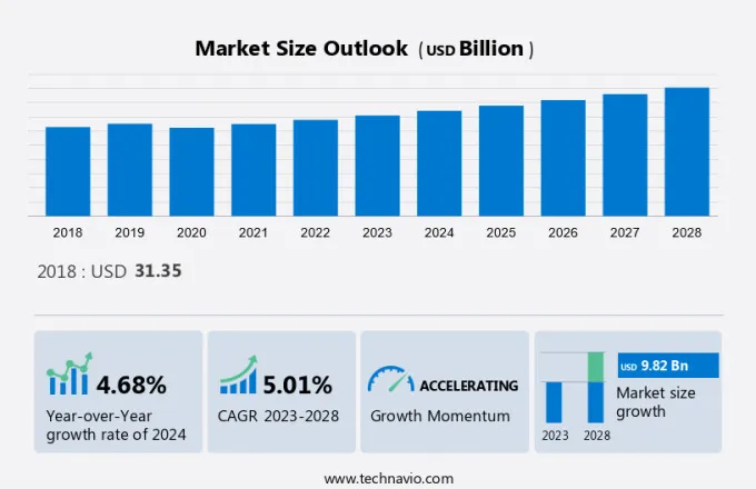 Global Power Management Integrated Circuit (PMIC) Growth Analysis ...